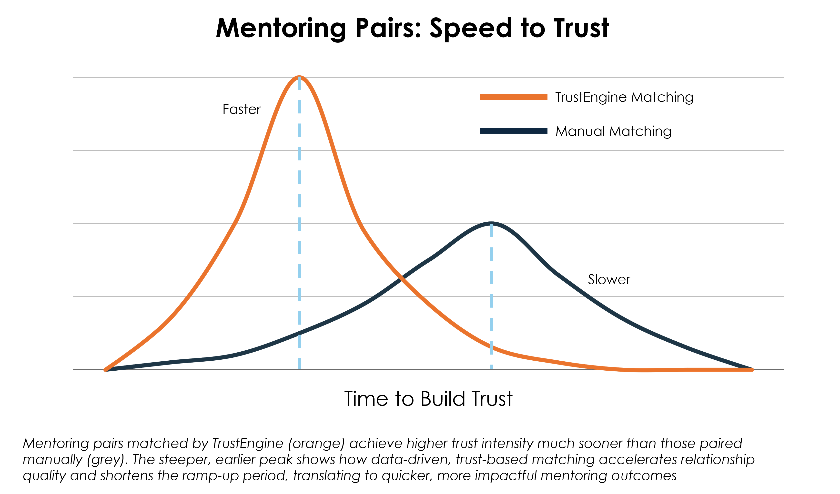 Improving Mentoring & Coaching Relationships: Manual Matching vs ...